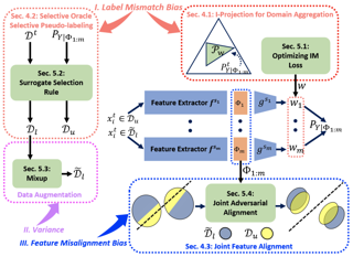 ICML 2023 Posters